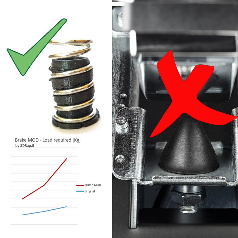 Brake Pedal MOD – Thrustmaster T3PA / T3PGT Pedals – 3DRap